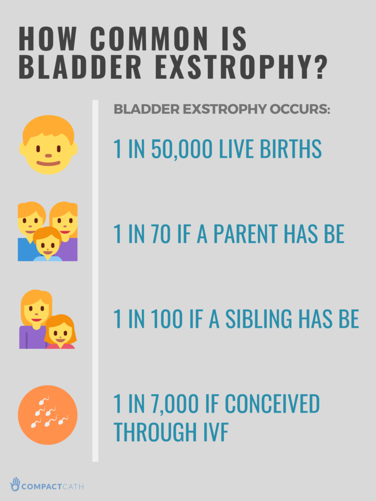 BE Informed About Bladder Exstrophy! - CompactCath